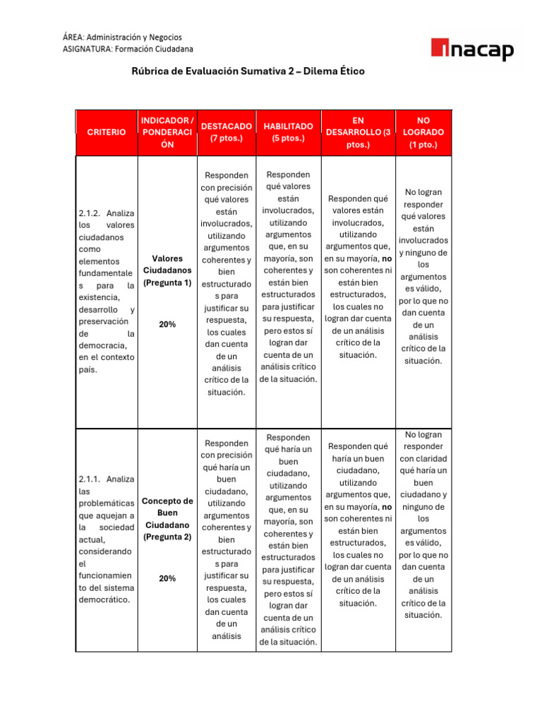 Rúbrica De Evaluación Sumativa 2 Descargar Gratis Pdf Ciudadanía 0830