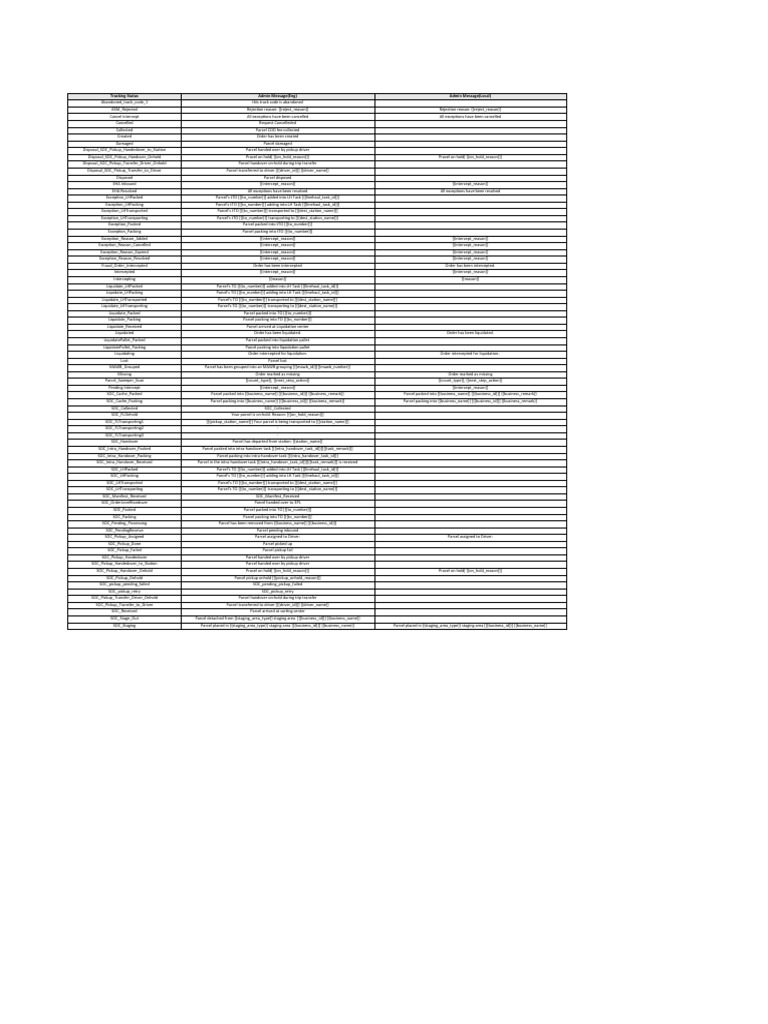 Fms Flow (Updated 09052024) | PDF | Courier | Freight Transport