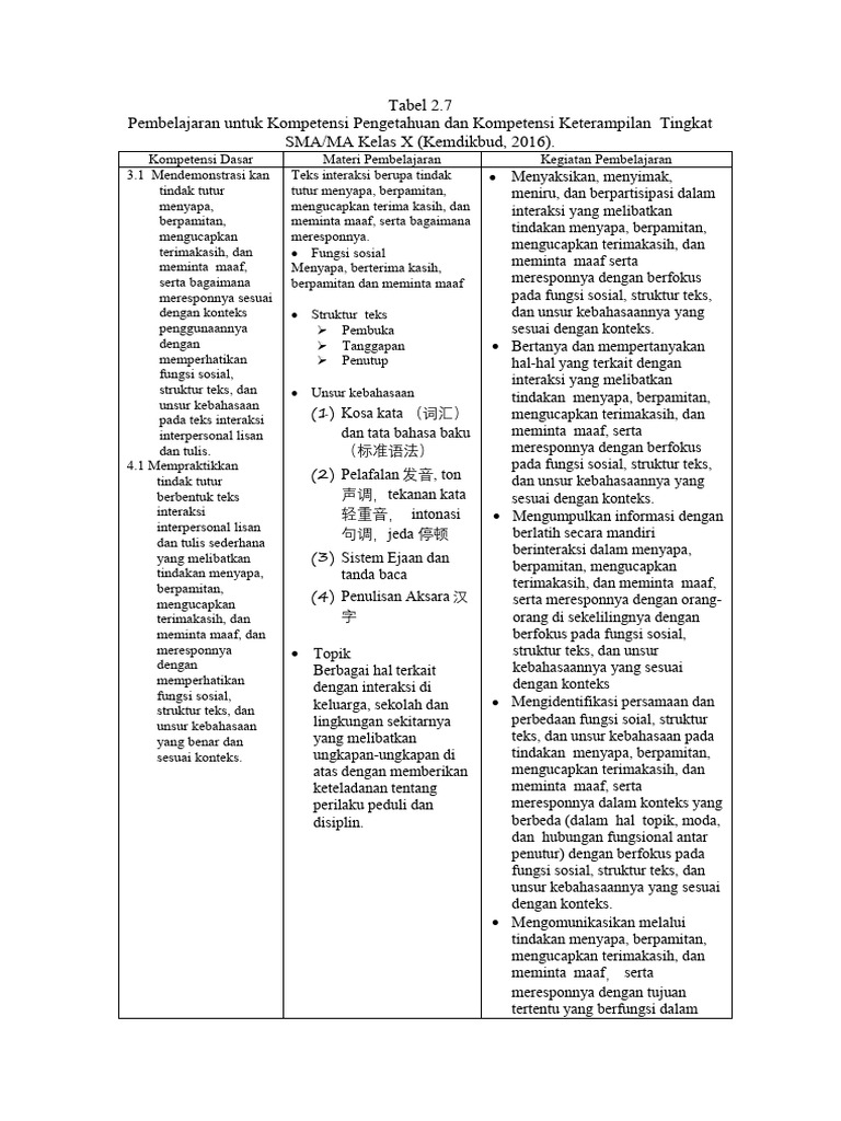 Tabel 2.7 | PDF