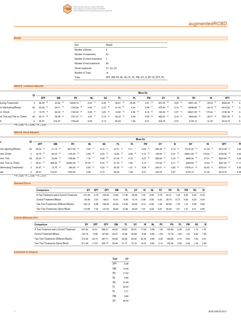 Netram | PDF | Genetics | Biology