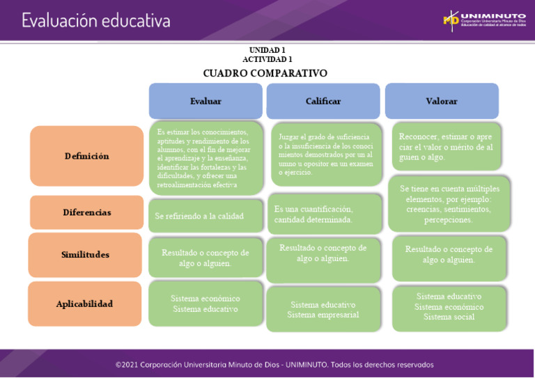 Cuadro Comparativo Evaluacion Educativa | PDF