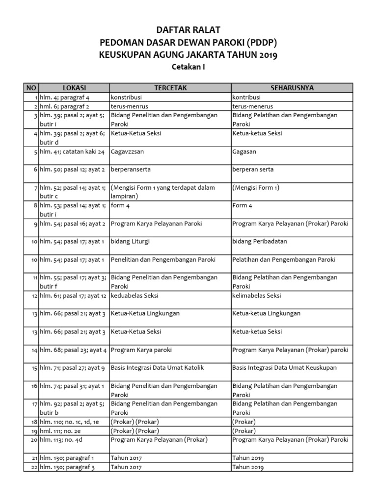 Ralat Pedoman Dewan Paroki 2019 | PDF