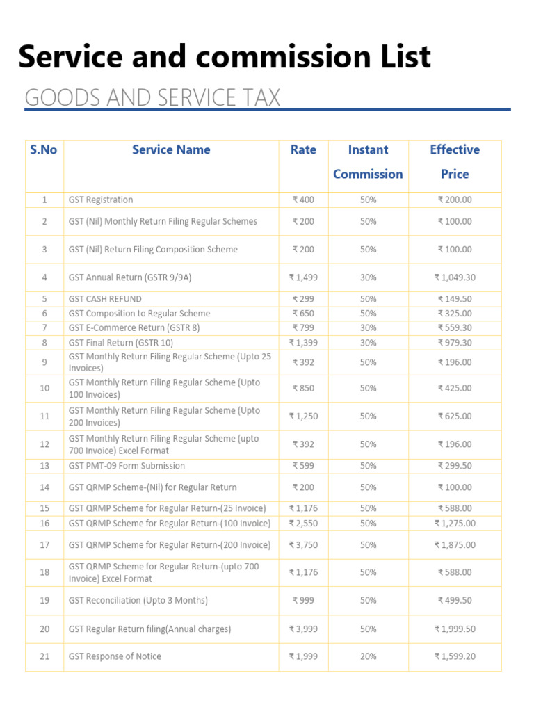 gst seva kendra service list | PDF | Taxation | Government Finances
