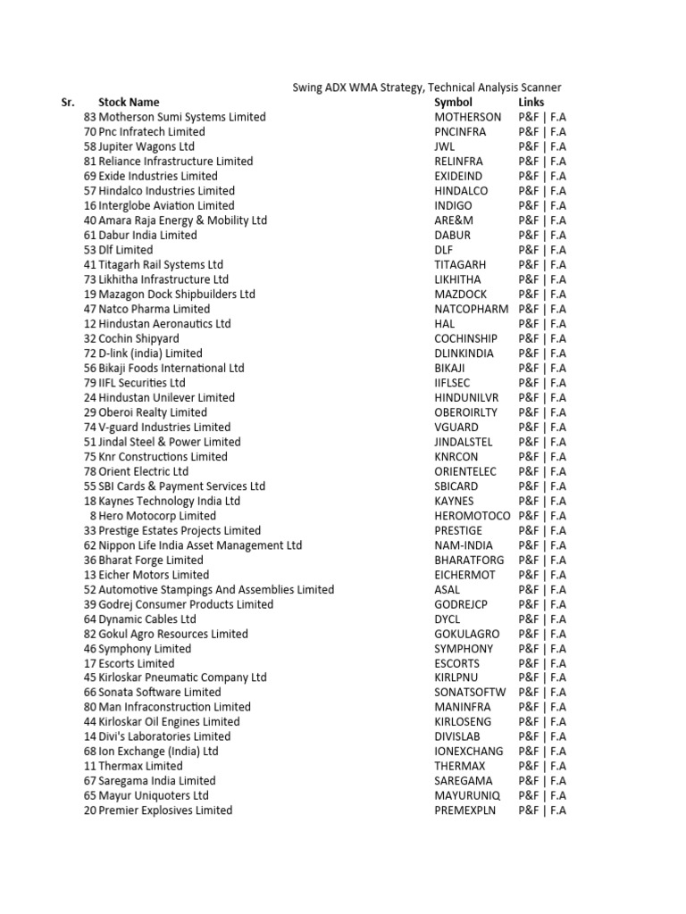 Swing ADX WMA Strategy, Technical Analysis Scanner | PDF | Economy Of ...