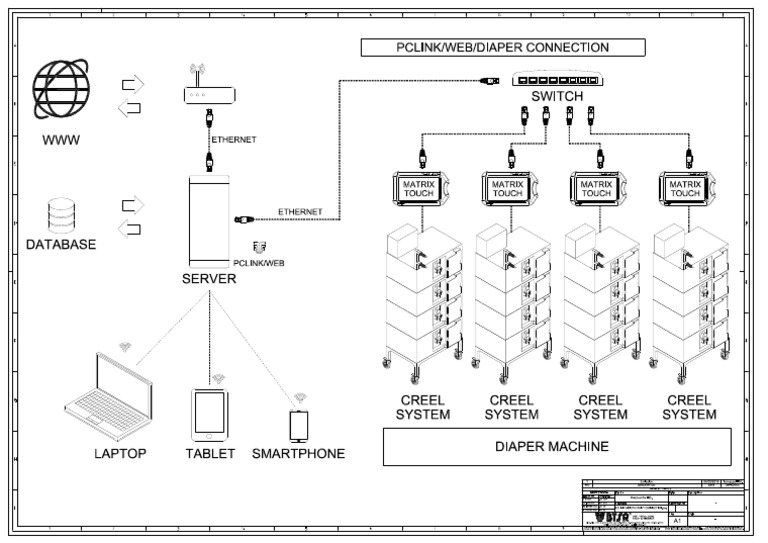 Pclink Web Diaper Connection | PDF