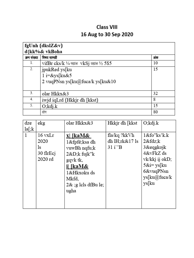 Splitup syllabus Class 8 | PDF