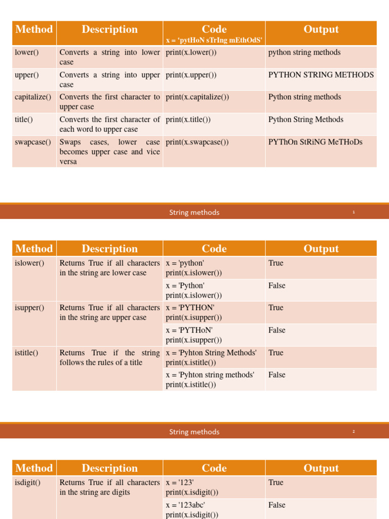 Lecture 2.6 - String Methods | PDF | String (Computer Science) | Letter Case