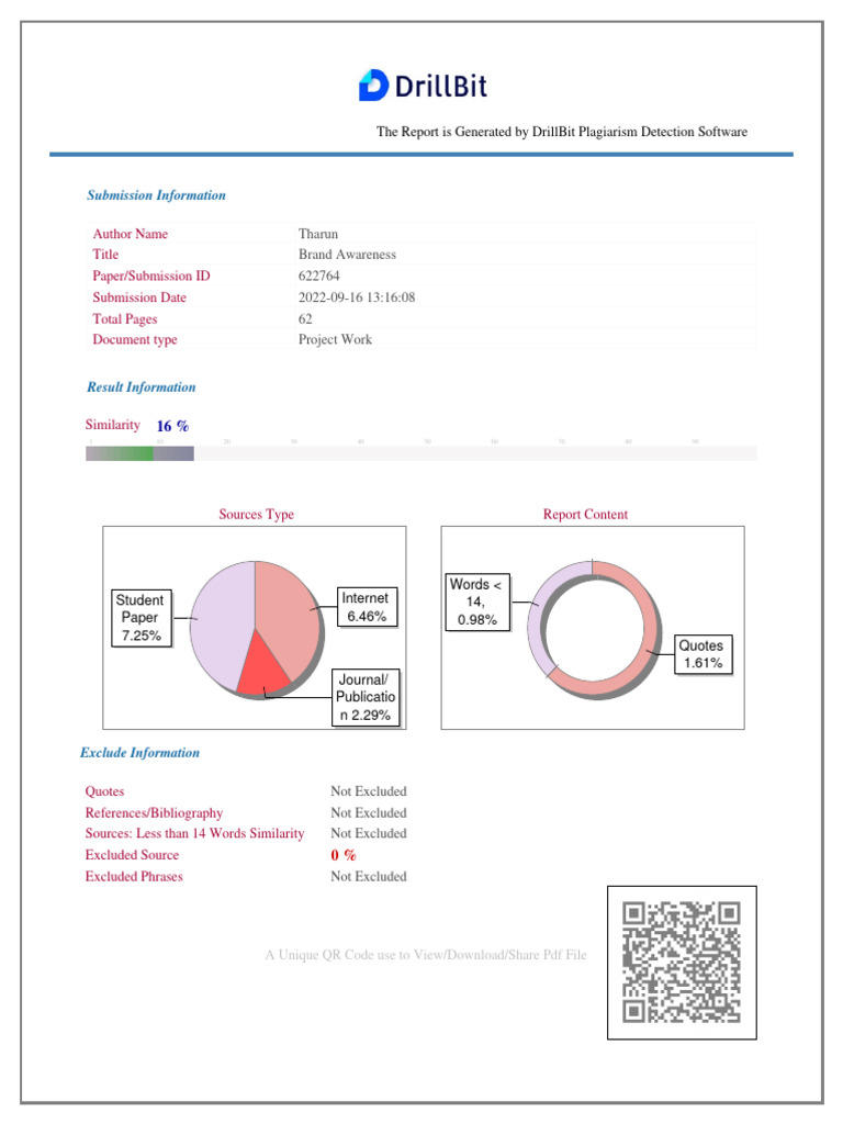 Drillbit Report - BRAND AWARENESS & PREFERENCE REGARDING HAVELLS GREEN CFL - Plagarism | PDF ...