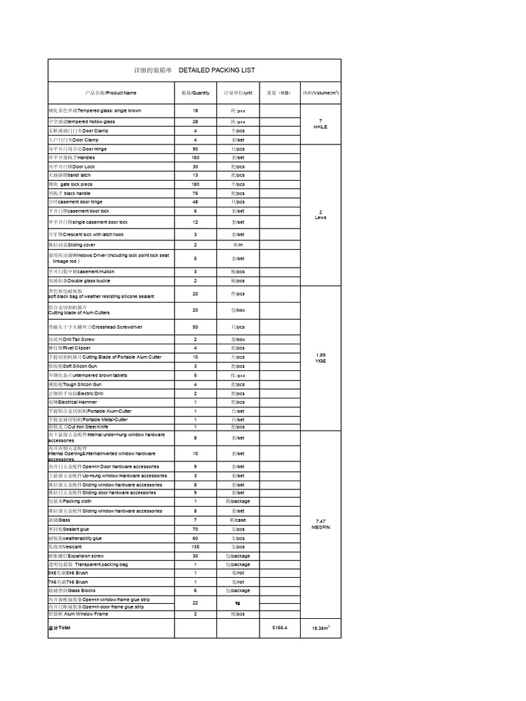 Detailed Packing List Final | PDF