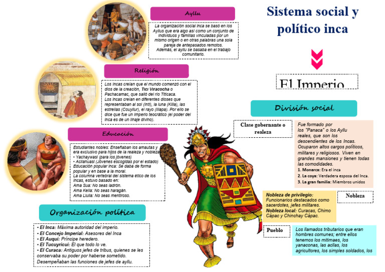 Sistema Social y Político Inca. | PDF | Imperio Inca | Perú