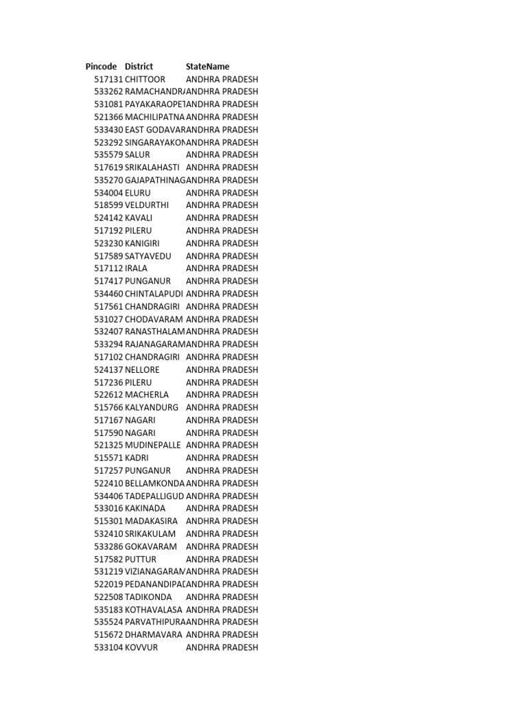 High Rto Pincode List | PDF