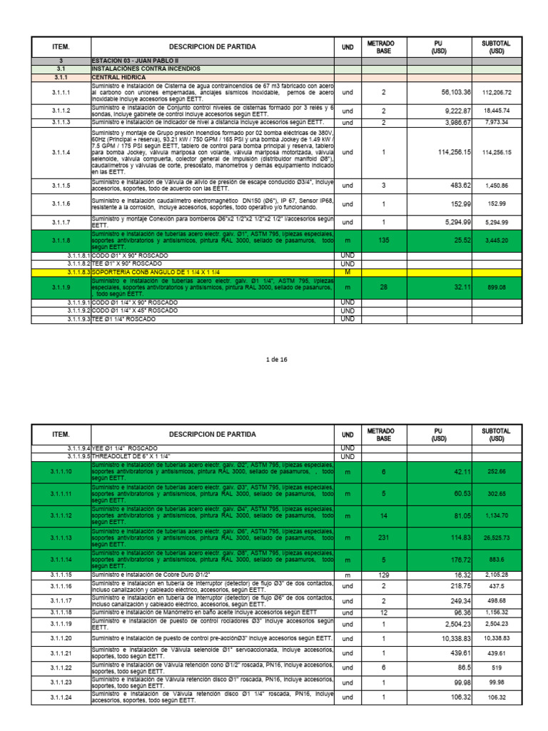 METRADO DE TUBERIA ACI E2 - Rev API | PDF | Tubería (transporte de ...
