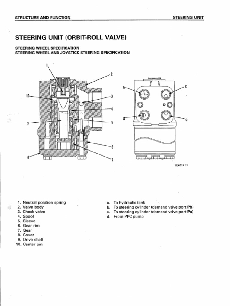 C SF Steering Orbitrol Valve | PDF