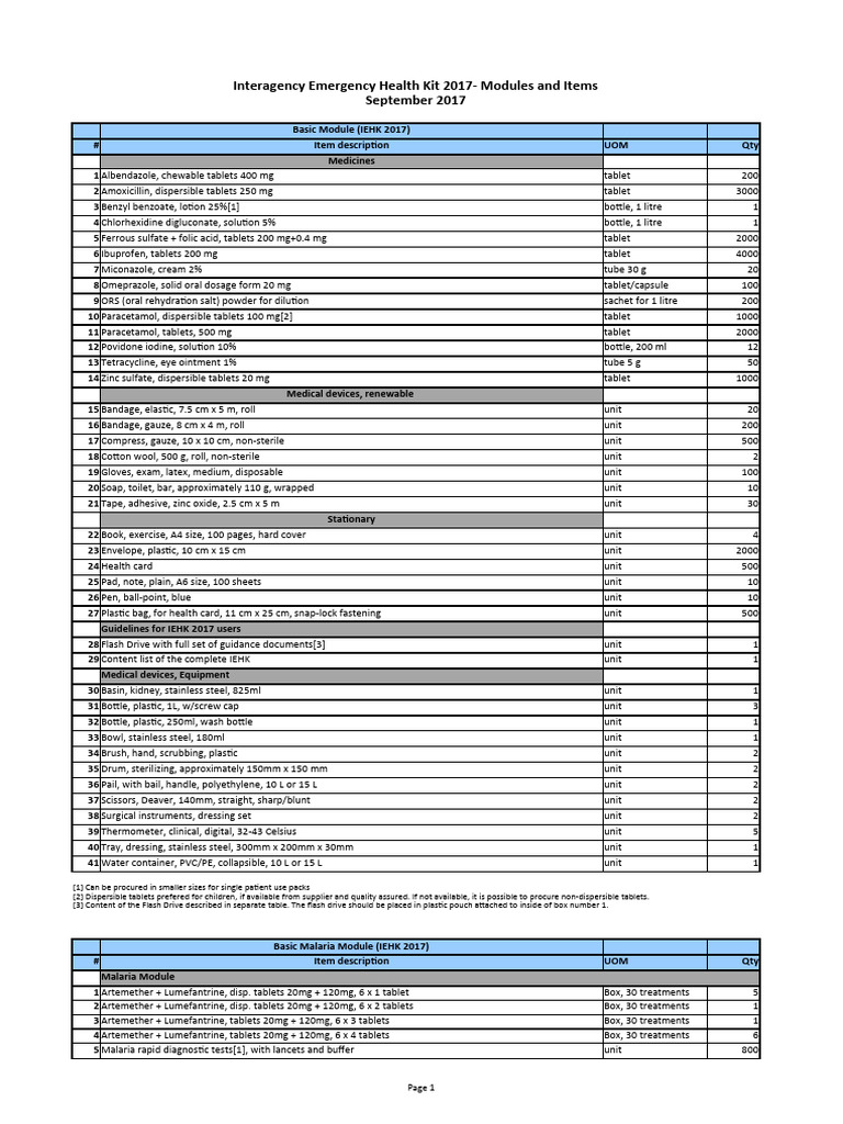 Iehk 2017 Content List | PDF | Syringe | Injection (Medicine)
