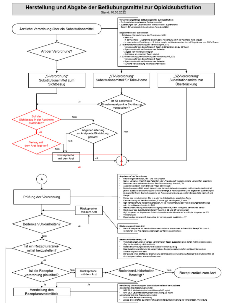 Opioid Substitution | PDF
