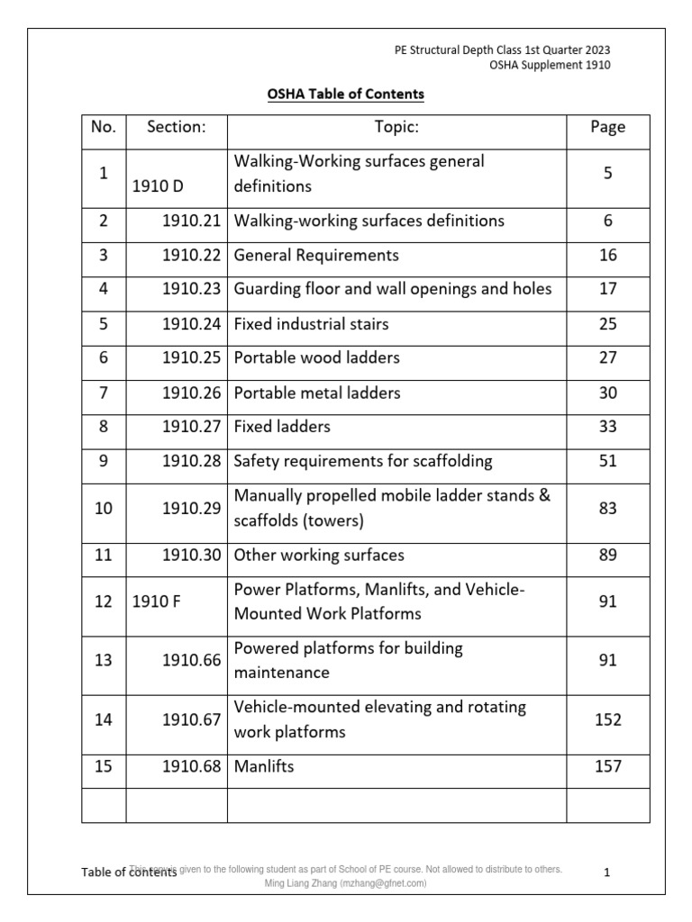 OSHA Appendix | Download Free PDF | Scaffolding | Stairs