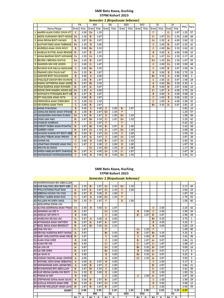 2023 - Analisis (Slps Ulangan) | PDF