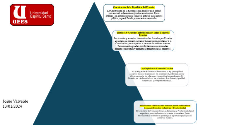 Piramide de Kelsen | PDF