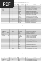 Kode Pos dan Kelurahan Batam | PDF | Kajian Bahasa Asing