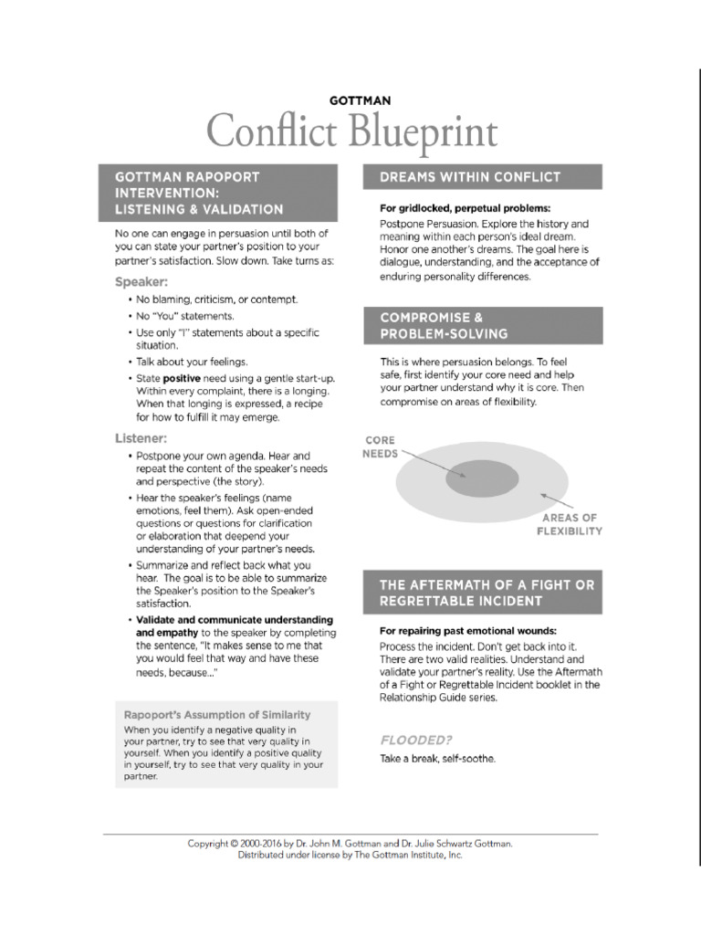 Conflict Blueprint | PDF