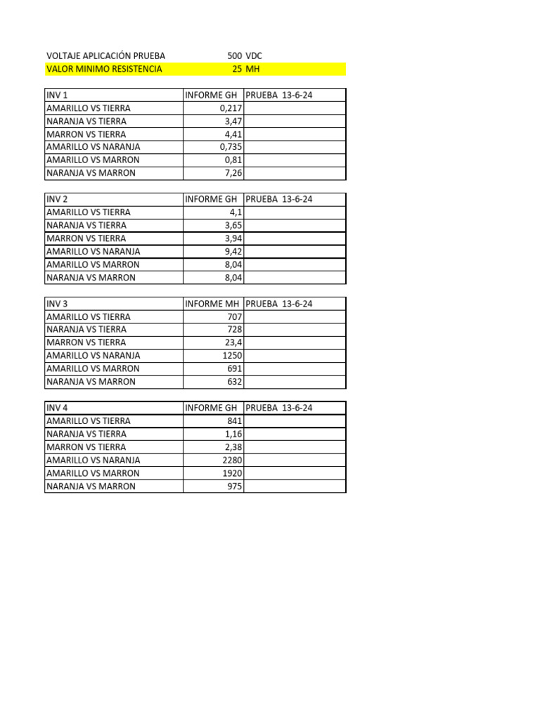 PRUEBAS MEGGEO CAPRI NUCLEO 2 | PDF