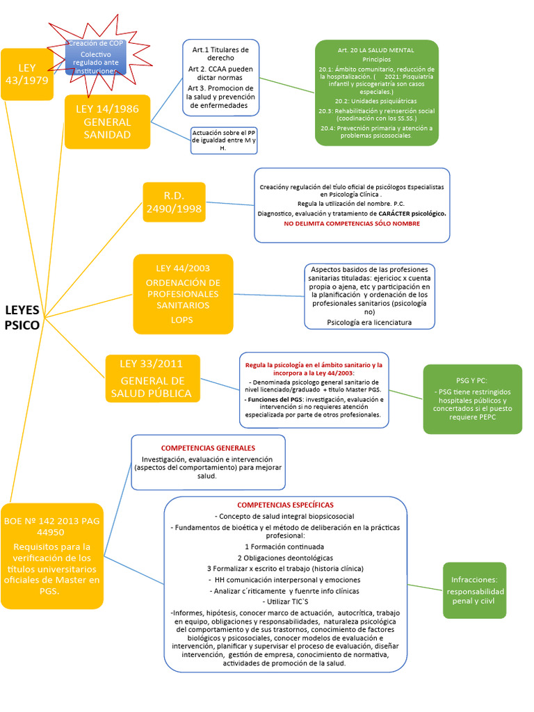 Esquema Tema 5 | Descargar gratis PDF | Sicología | Hospital