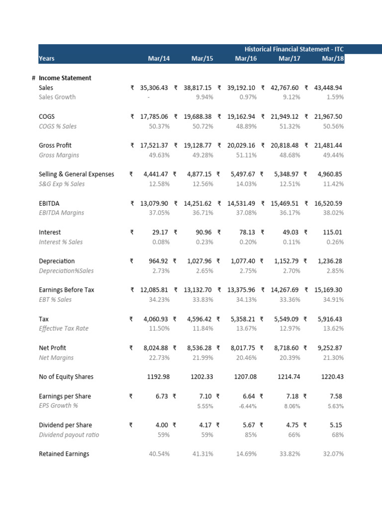 New Microsoft Excel Worksheet | PDF | Equity (Finance) | Balance Sheet