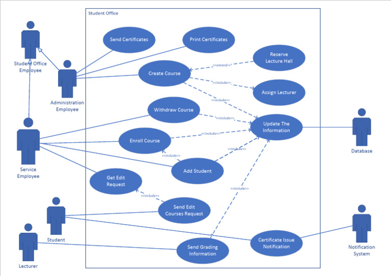 Software Design - Use Case Diagram | PDF | Computing | Software