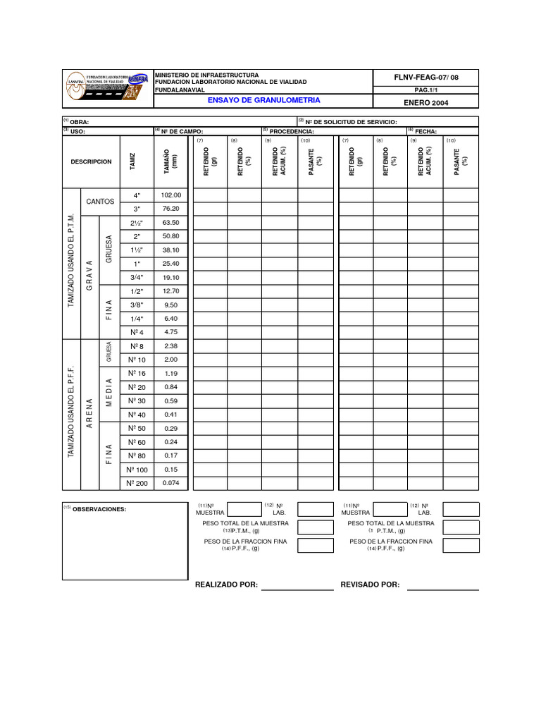 FEAG-07,08 Granulometria ASTM C136 | PDF