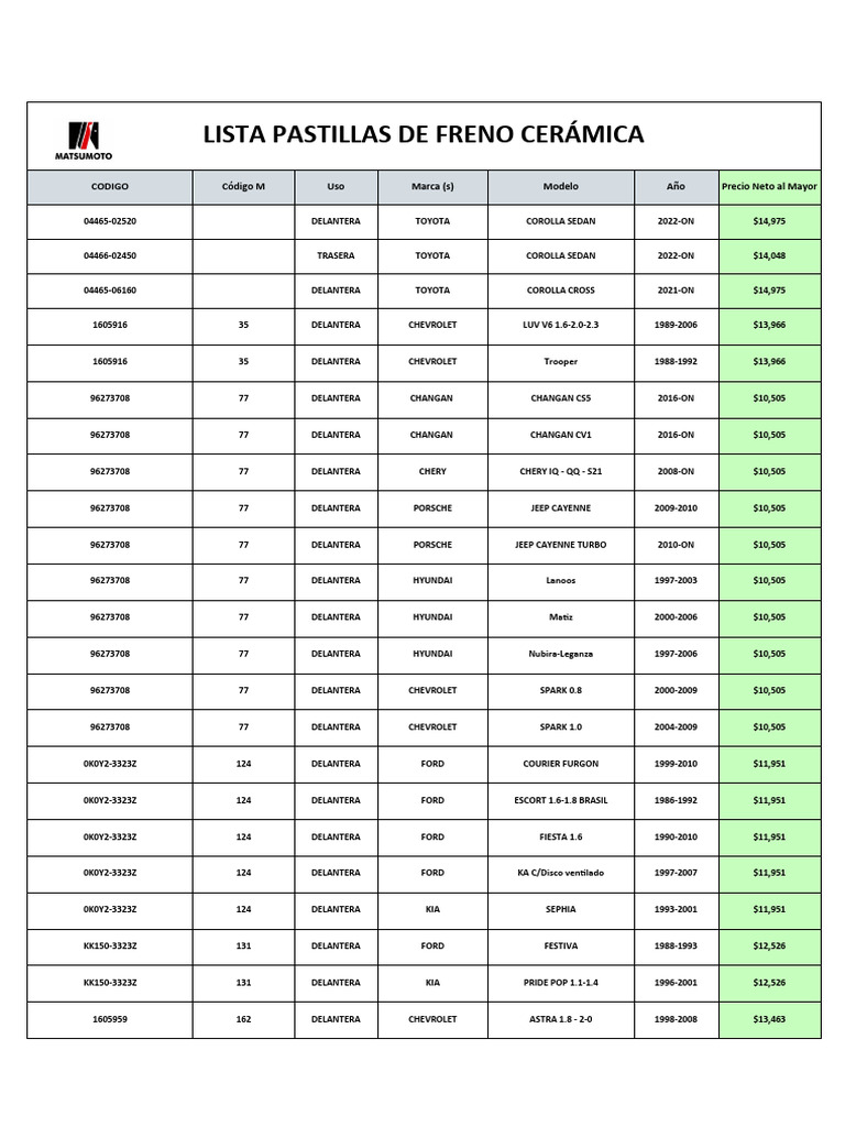 Lista de Pastillas de Frenos 2024 | PDF | Chrysler | Dodge