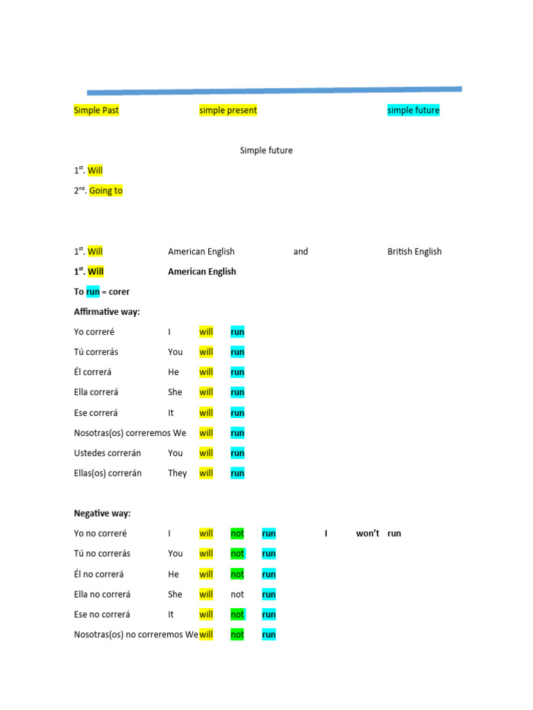 Simple Future Tense | PDF | Linguistic Typology | Languages