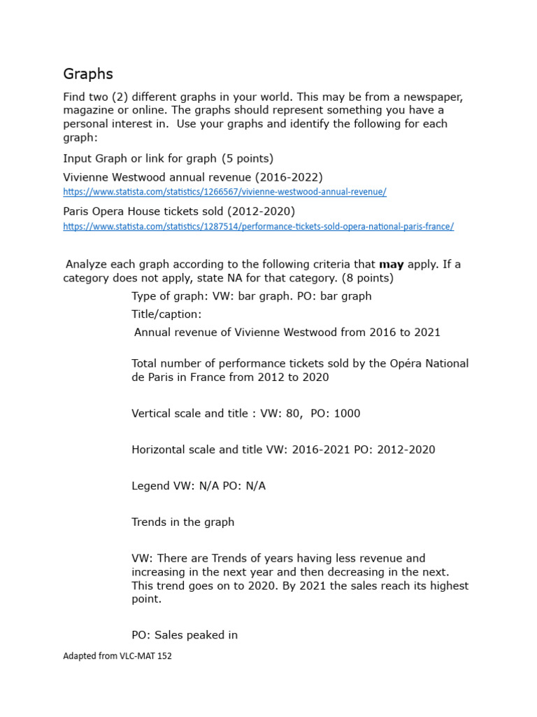 MAT 143 Graph Analysis | PDF