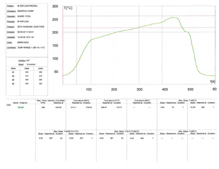 SC75 Lead Free Profile 260C | PDF