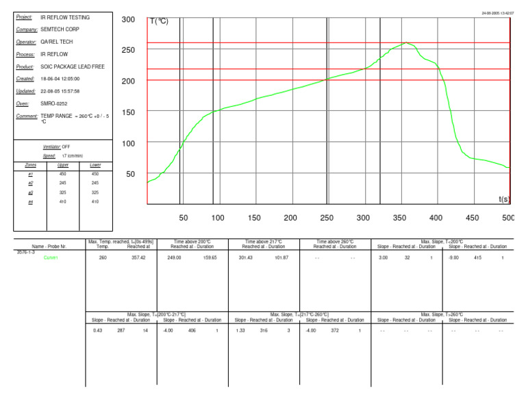 SOIC Lead Free IR Reflow Profile 260C | PDF | Soldering