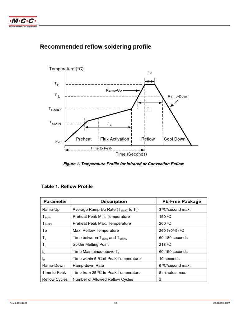 soldering profile | Download Free PDF | Continuum Mechanics | Transport ...