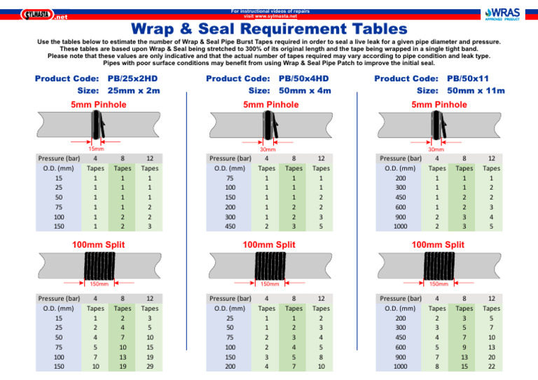 Wrap-Seal-Pressure-Tables-01 | Download Free PDF | Mechanical ...