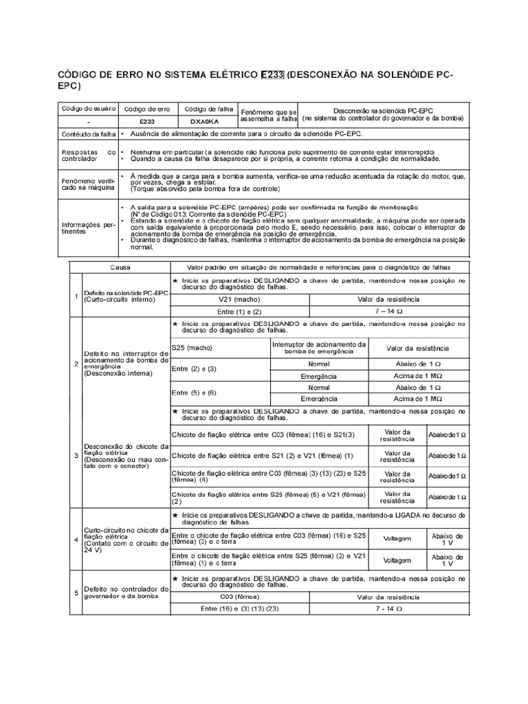 DXA0KA - Desconexão da sol. PC-EPC (1) | PDF