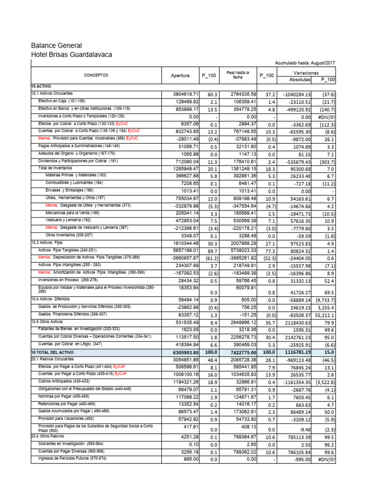 Balance General | PDF | Contabilidad financiera | Hoja de balance