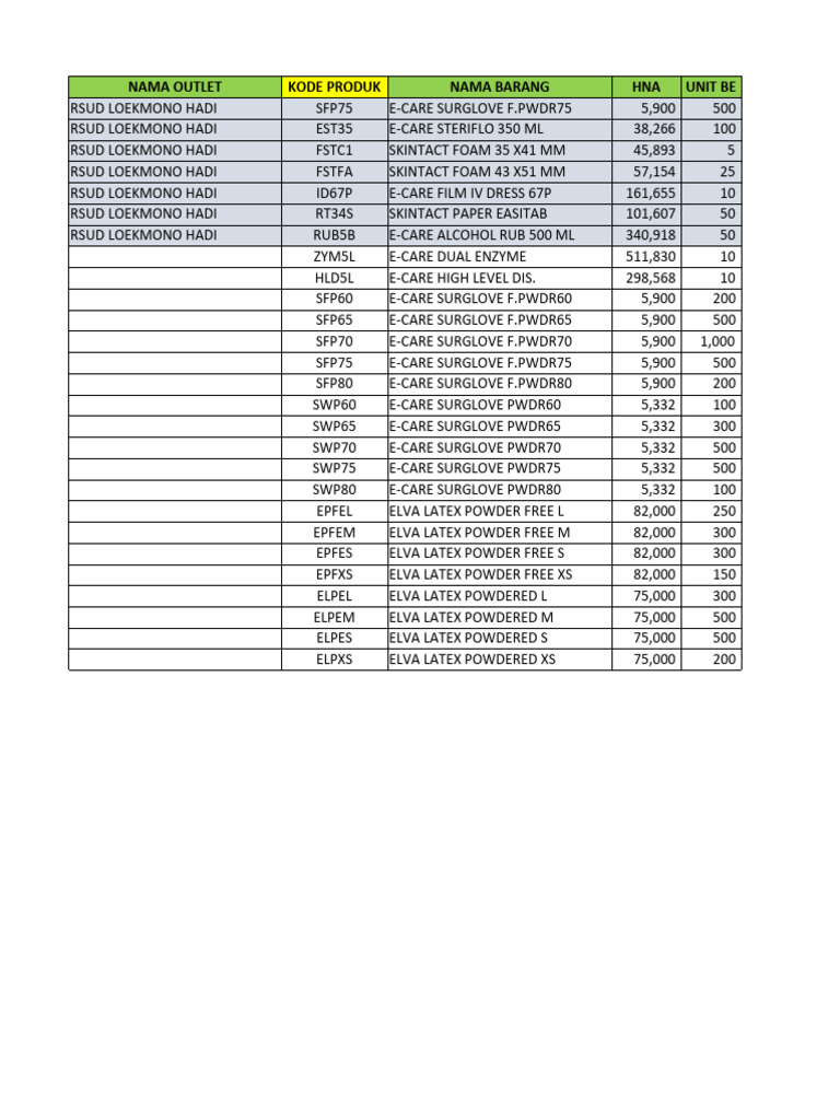 Form LHS Simulasi PROJECT MoU | PDF | Syringe | Medical Equipment