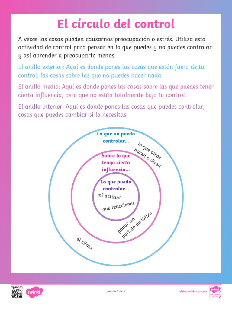 Circulo Del Control | PDF