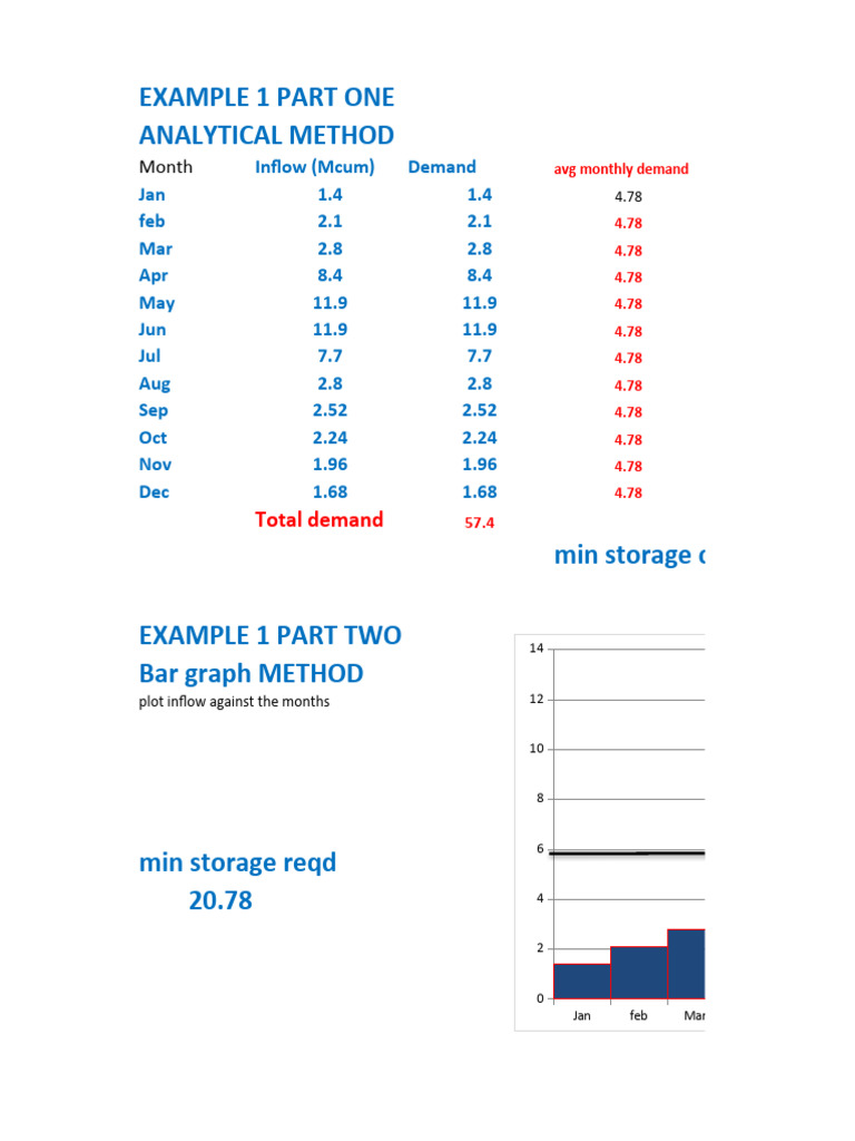 Class Examples_working Sheet | PDF