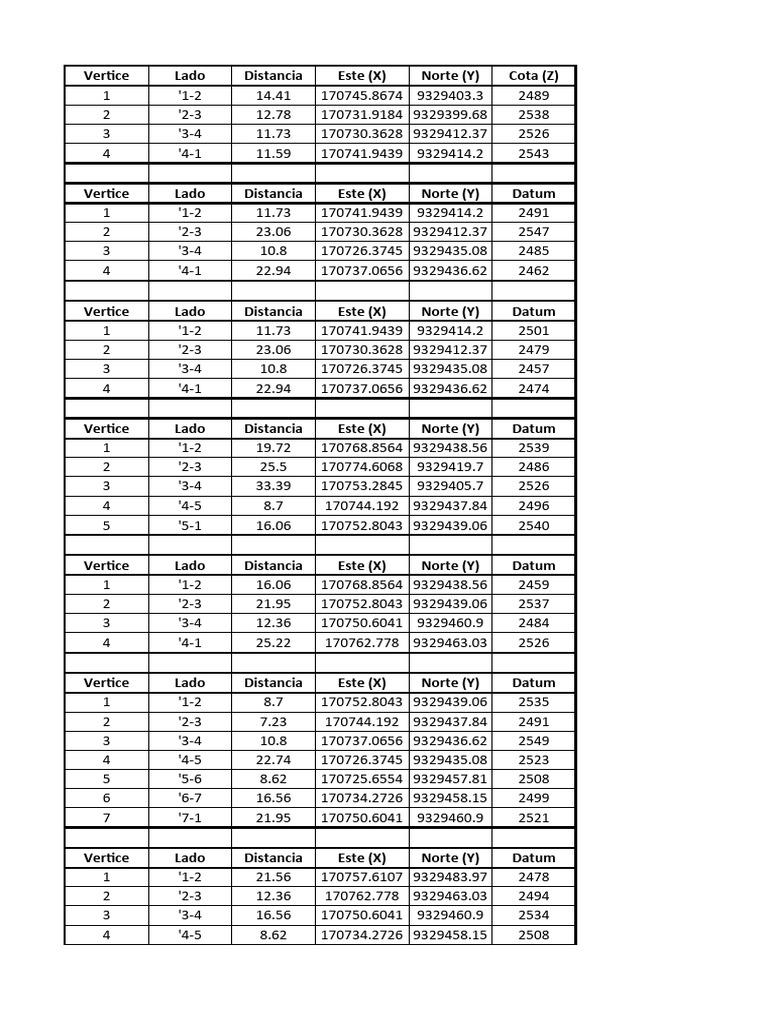Coordenadas Topografia - 1a | PDF