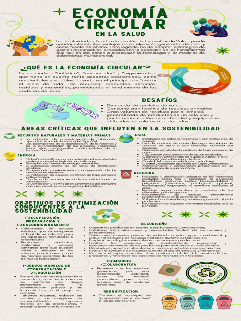 Economia Circular | PDF | Residuos | Evaluación del ciclo de vida
