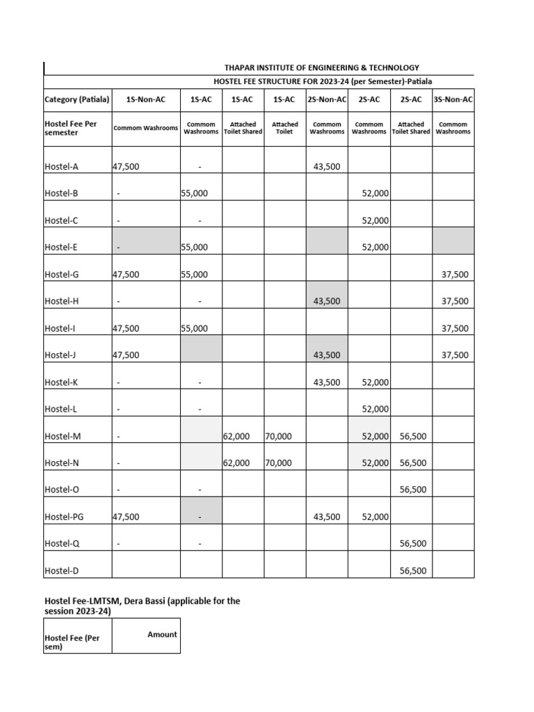 Hostel Fee Structure-2023 | PDF | Room | Home