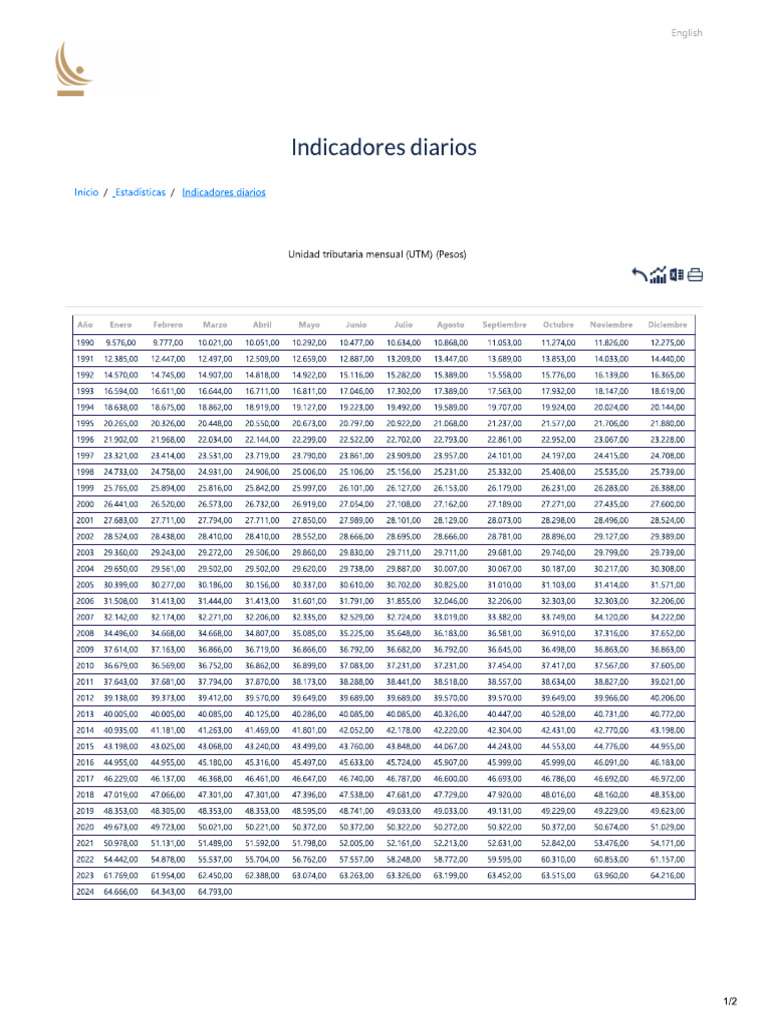Valor UTM - Banco Central | PDF