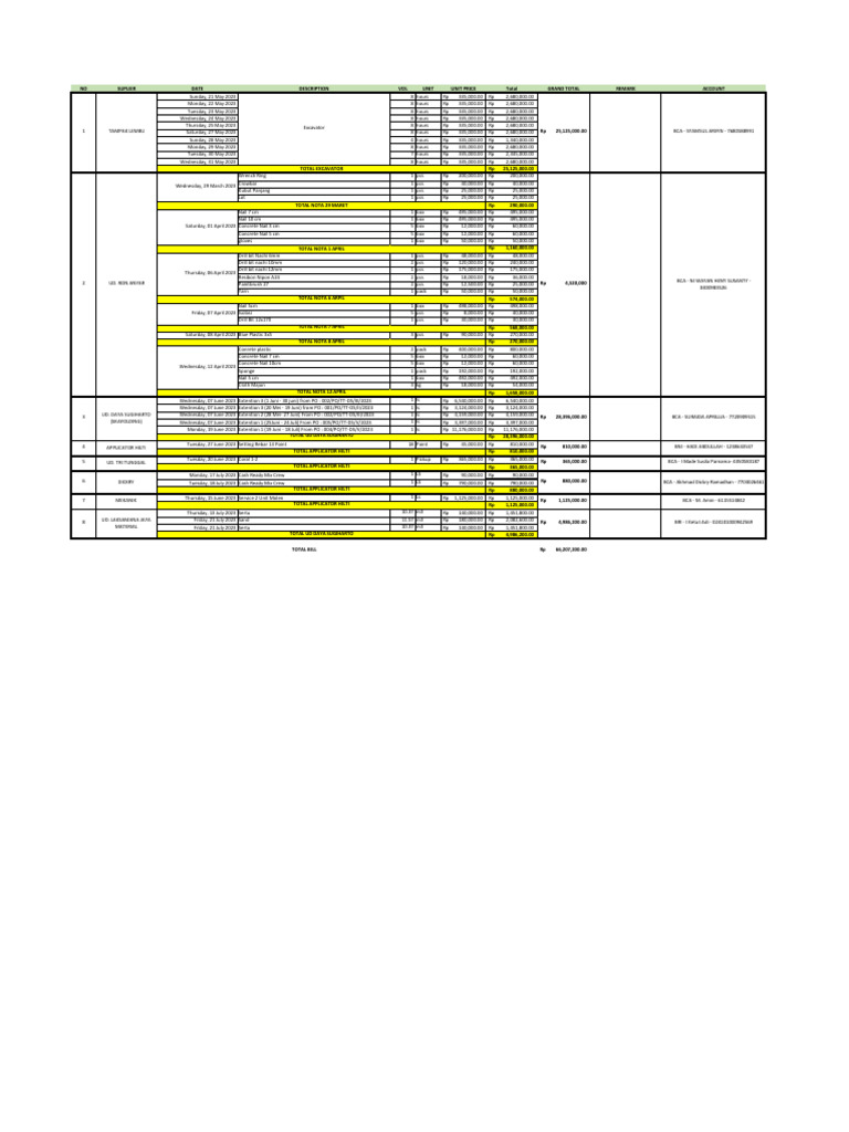 Rekap Invoice Vendor Supplier | PDF