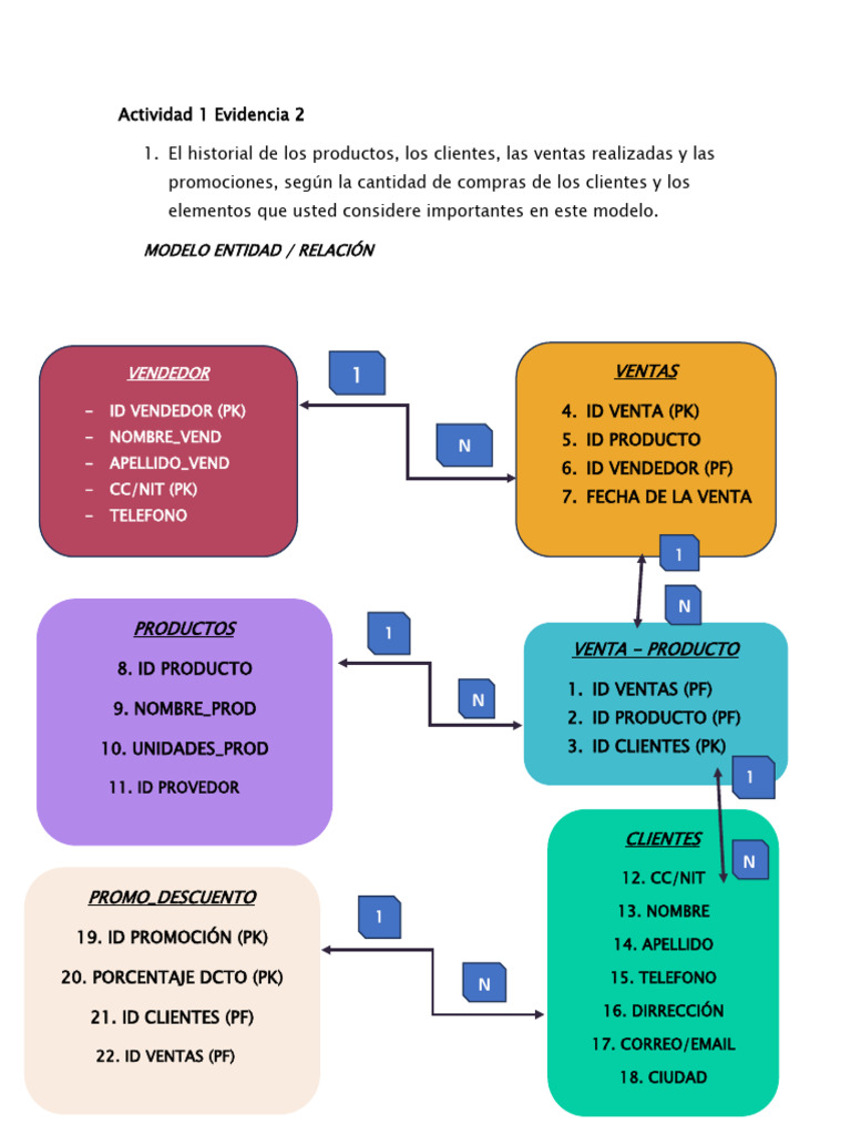 Actividad 1 Evidencia 2 Curso Access | PDF | Marketing | Business