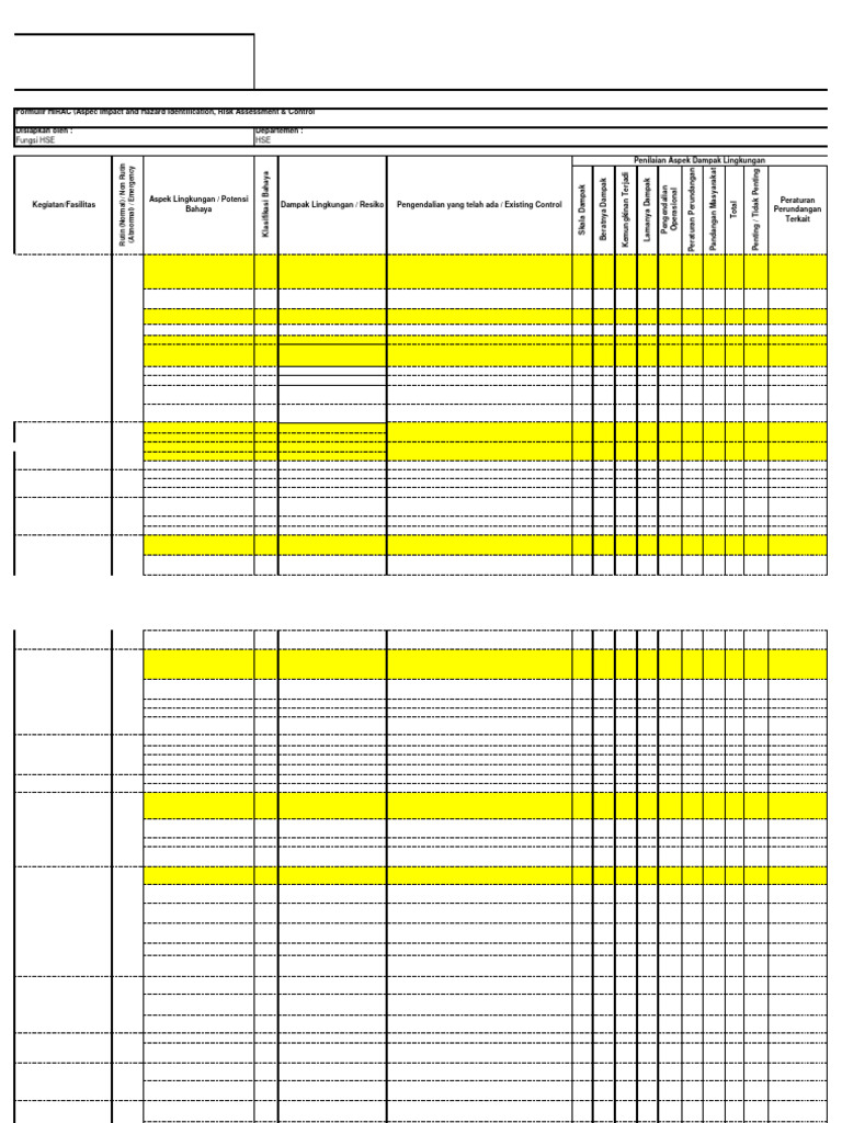 Format HIRAC and Aspect Impact and HRA | PDF