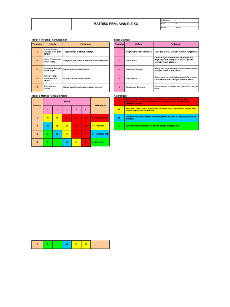 Format Hirac And Aspect Impact And Hra Pdf
