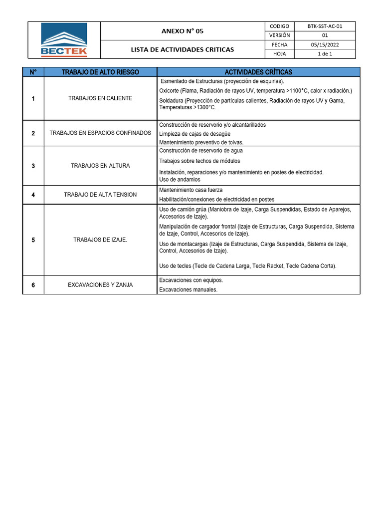 Lista de Actividades Críticas SST | PDF